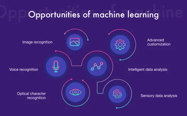 Best Machine Learning Internships in United States, 2019 - 2022 2023 ...