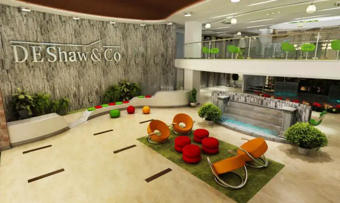 D. E. Shaw Internships for Students, 2019 - 2022 2023 Big Internships